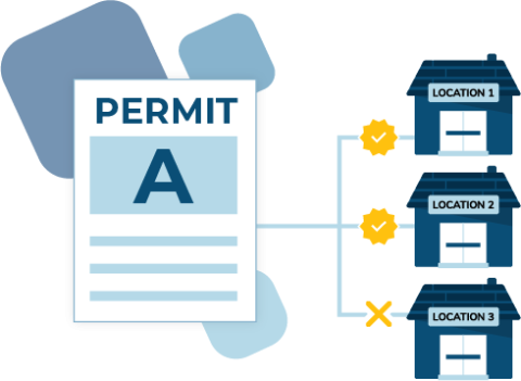 Manage Licenses and Permits Within trainingGrid®