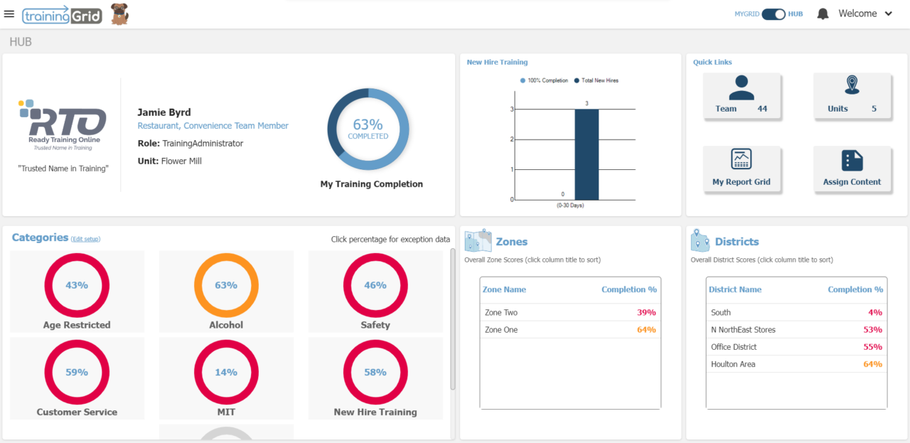 Employee Training with an Online Learning Management System